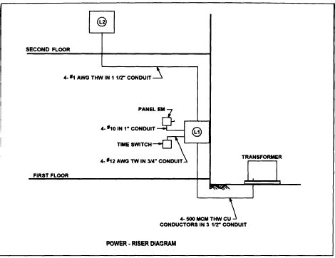 Electrical Division