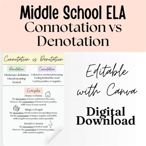Connotation Vs Denotation Ela Anchor Chart Poster Pastel Reading And