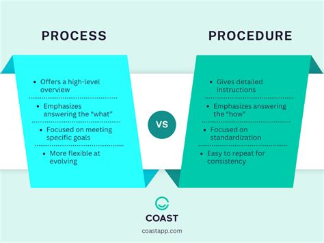 Process Vs Procedure Key Differences And Examples