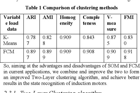 Table 1 From Data Driven Induction Motor Condition Identification And Fault Prediction