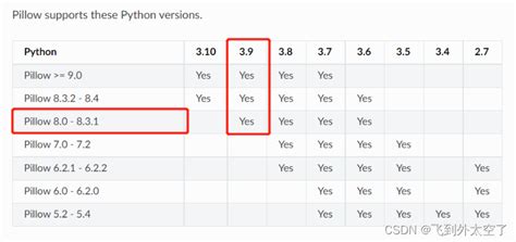 解决python报错attributeerror Imagedraw Object Has No Attribute
