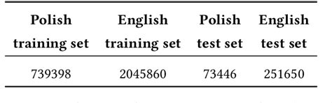 Figure 1 From The Challenges Of Cross Linguistic Parsing Semantic Scholar