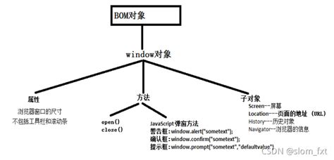 javascript高级 4 bom对象 var w nerwidth document documentelem csdn博客