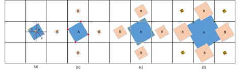 Dendrite Evolution Process In Present Model When The Four Vertices Of