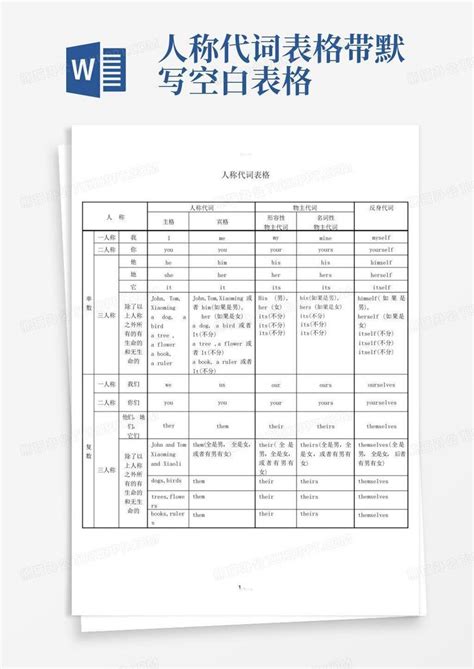 人称代词表格带默写空白表格Word模板下载 编号lndbkjkk 熊猫办公