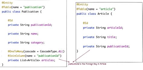 Internals Of Java Parallel Streams By Thameena S Geek Culture Medium