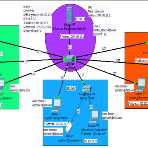 Stages Of Dhcp Dynamic Host Configuration Protocol The Results Of The Download Scientific