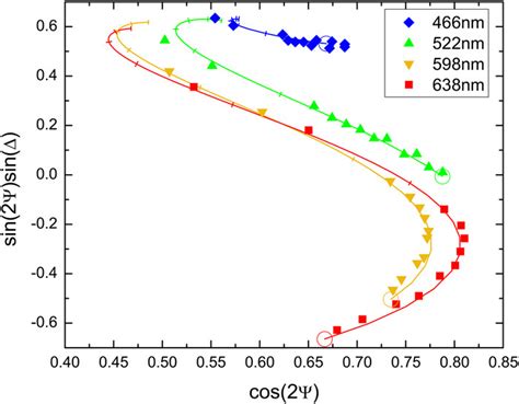 New Publication Measuring Thickness In Thin Nbn Films For Superconducting Devices” Quantum