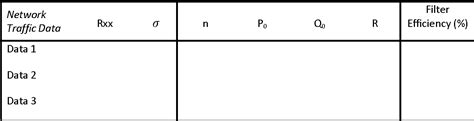 Figure 2 1 From Design Of A Network Traffic Prediction Model Using The Kalman Filter Semantic