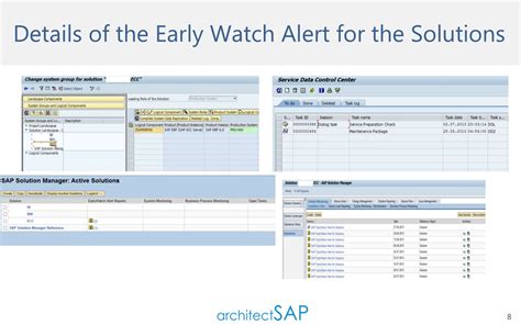 Ppt Overview Of Solman For Sap Monitoring Powerpoint Presentation