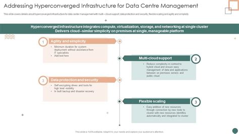 Improved Digital Expenditure Addressing Hyperconverged Infrastructure For Data Centre Management