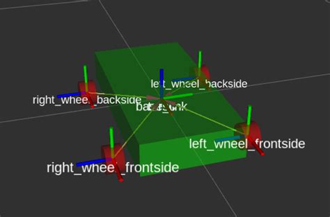 Robot Operating System How To Create A Robot Simulation Model Admantium
