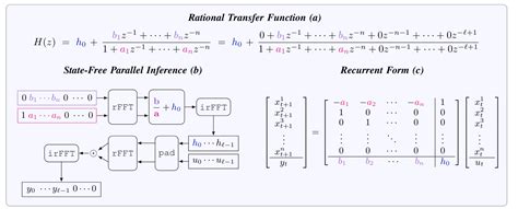 Ai Breakthrough Rational Transfer Functionrtf Advances Sequence