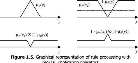Figure From Design Optimization Of Fuzzy Logic Systems Semantic Scholar