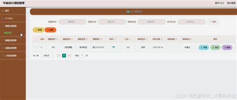 Springboot毕设 毕业设计流程管理 程序论文 Csdn博客