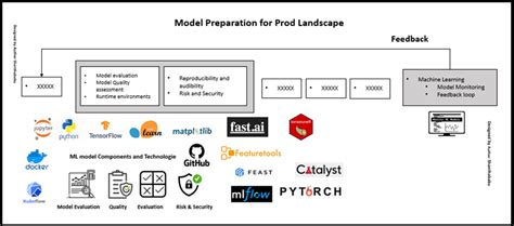 A Comprehensive Guide On Mlops For Machine Learning Engineering