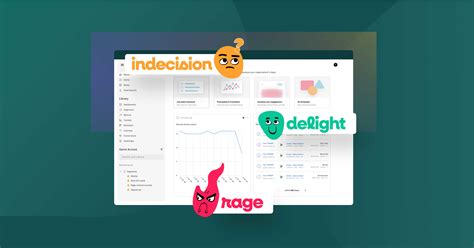 6 Kpi Metrics In Measuring Customer Experience Cx Fullstory