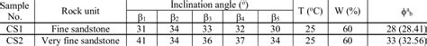 The Values Of Basic Friction Angle Average I A B Of Sandakan Download Scientific Diagram
