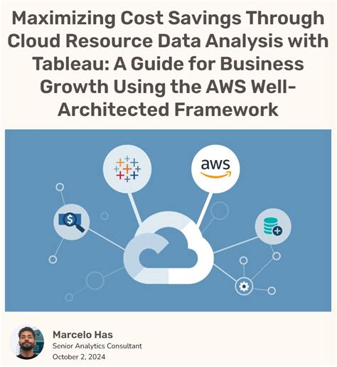 Swift Insights On Linkedin Votd