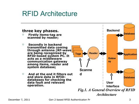 A Gen2 Based Rfid Authentication Protocol Ppt