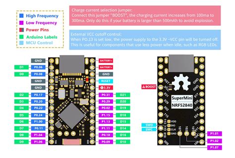 supermini nrf52840 pro micro bluetooth le ble controller keebio