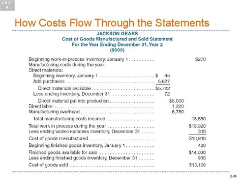 Cost Concepts And Behavior Chapter 2 Power Point