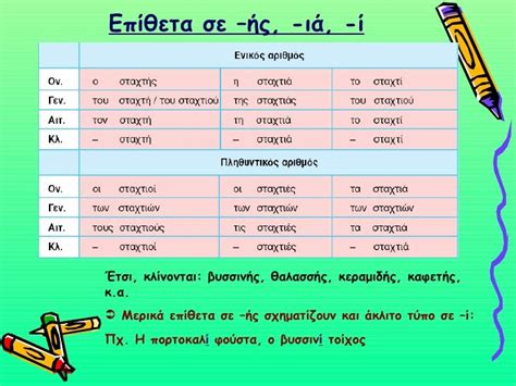 Κλίση επιθέτων σε ης ια ι και υς ια υ Τα μαθητούδια της