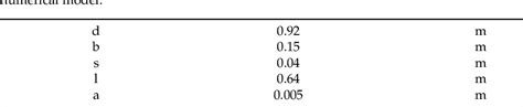 Table 1 From Numerical Investigation Into The Performance Of An Owc Device Under Regular And