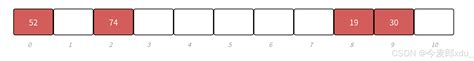 【数据结构】哈希表 Csdn博客 【数据结构】哈希表 Csdn博客