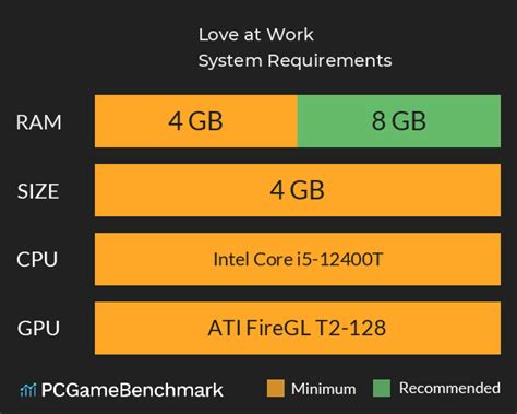 Love At Work System Requirements Can I Run It Pcgamebenchmark