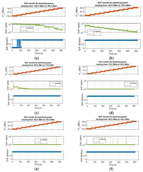 Sensors Free Full Text Gnss Radio Frequency Interference Monitoring From Leo Satellites An