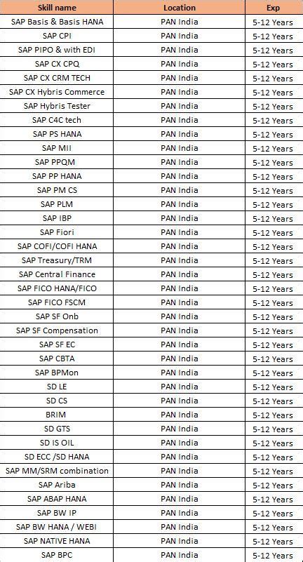 Hritik Ahalawat On Linkedin Sapconsultant Sapfico Sapabap Sapbasis Sapjobs Sapabapdeveloper