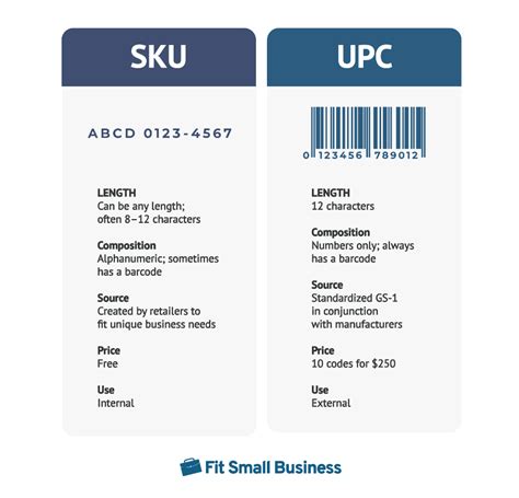 SKU vs UPC: What Are They & When to Use Each