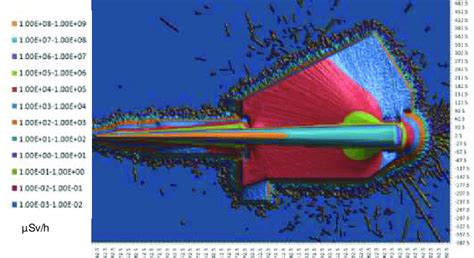 mcnp x simulations showing the shielding capability for the upgraded