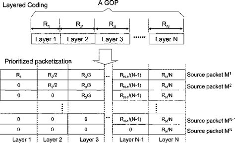 Figure 1 From Distributed Throughput Maximization In P2p Vod Applications Semantic Scholar