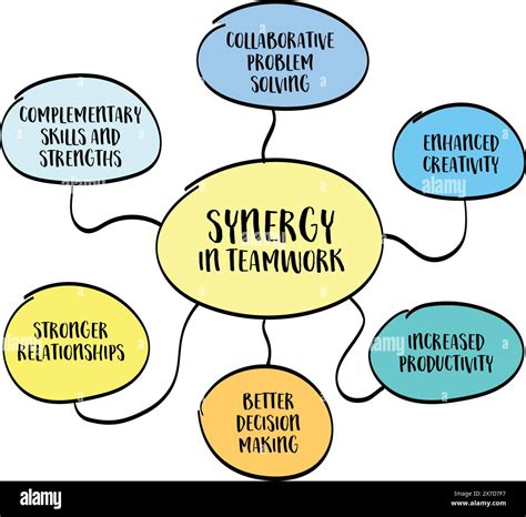 Synergy In Teamwork Vector Diagram Infographics The Combined Effect