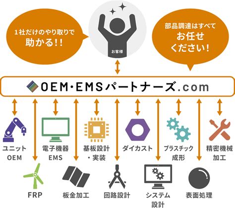 ゲルコート塗装とは？ 基礎知識 Oem・emsパートナーズ Com
