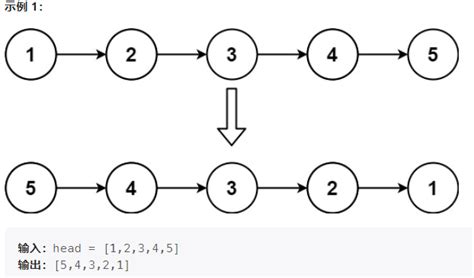 Leetcode刷题 链表head Optional Listnode Csdn博客