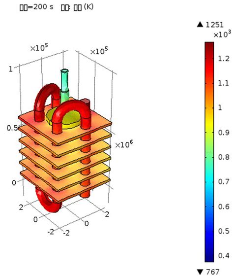 Integration Of Taguchi S Method And Multiple Input Multiple Output