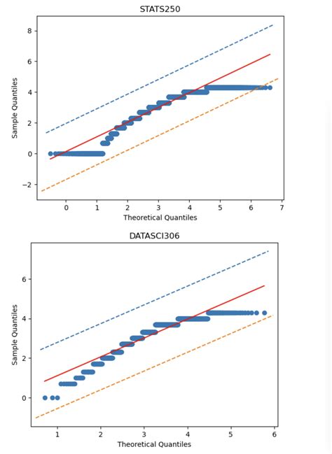 Python How To Collect Multiple Q Q Plots Into A Single Figure
