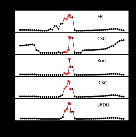 Normalized Crack Susceptibility Calculated Using Experimentally
