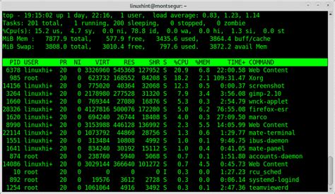 List Of Essential Linux Security Commands
