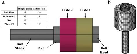 A Model Of The M12 Bolt B Meshed Model Download Scientific Diagram