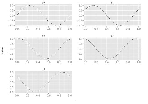 A Simple Loss Function For Multi Task Learning With Keras Implementation Part 2