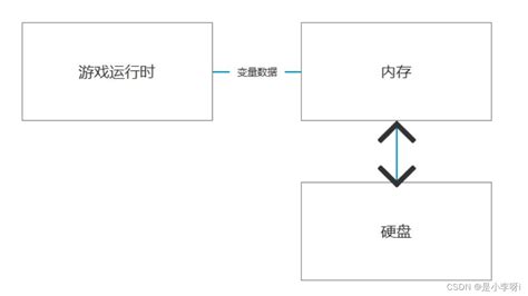 Unity中如何使用jsonunity Jsonmapper Csdn博客 Unity中如何使用jsonunity Jsonmapper Csdn博客