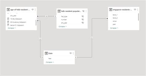 Solved Creating A Line And Clustered Column Chart With 2 Microsoft Fabric Community