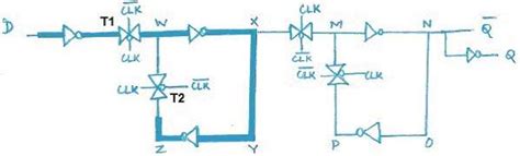 Setup And Hold Time Basics Edn