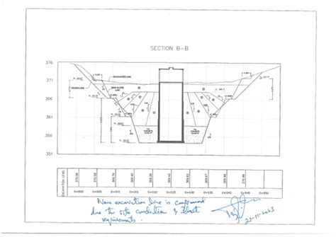 Intake Structure Section B B Pdf