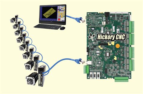 Centroid Hickory Ethercat Cnc Controller For Mills Lathes Routers And Plasma