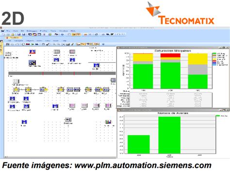 Ingenieria Industrial Tecnomatix Plant Simulation